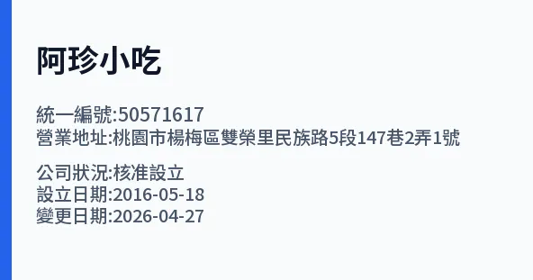 阿珍小吃的照片-統編 50571617(桃園市) 公司登記資料與營業項目詳細圖表