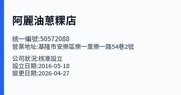 阿麗油蔥粿店的照片-統編 50572088(基隆市) 公司登記資料與營業項目詳細圖表