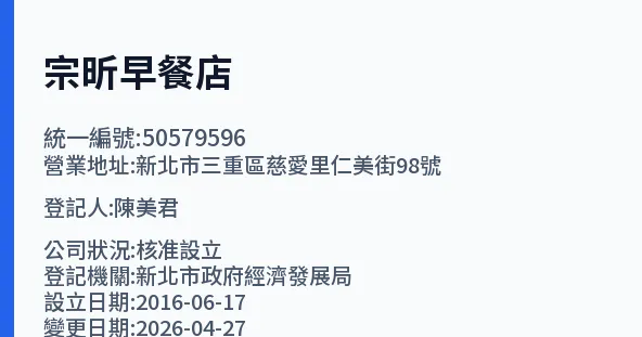 宗昕早餐店的照片-統編 50579596(新北市) 公司登記資料與營業項目詳細圖表
