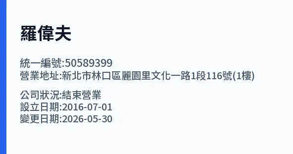羅偉夫的照片-統編 50589399(新北市) 公司登記資料與營業項目詳細圖表