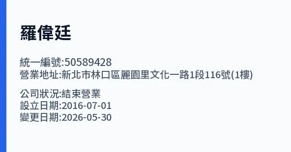 羅偉廷的照片-統編 50589428(新北市) 公司登記資料與營業項目詳細圖表
