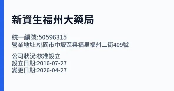新資生福州大藥局的照片-統編 50596315(桃園市) 公司登記資料與營業項目詳細圖表