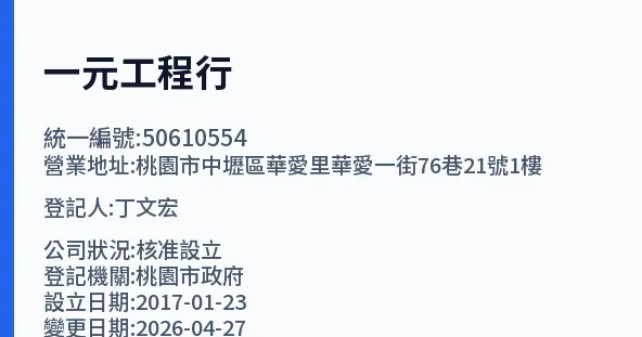 一元工程行的照片-統編 50610554(桃園市) 公司登記資料與營業項目詳細圖表