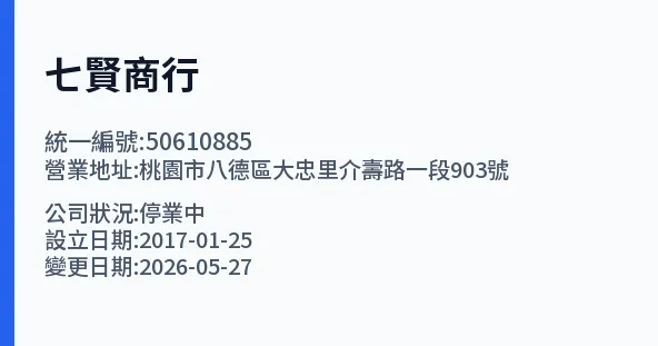 七賢商行的照片-統編 50610885(桃園市) 公司登記資料與營業項目詳細圖表