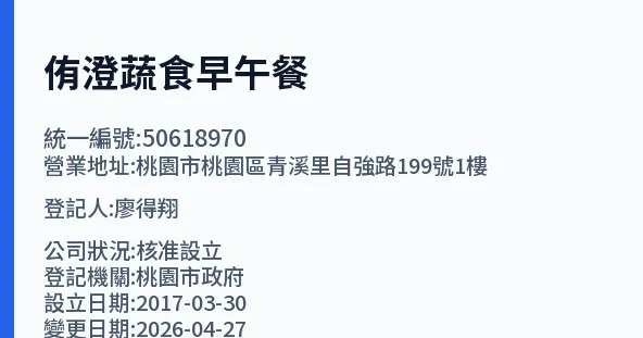 侑澄蔬食早午餐的照片-統編 50618970(桃園市) 公司登記資料與營業項目詳細圖表