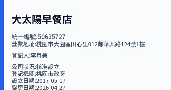 大太陽早餐店的照片-統編 50625727(桃園市) 公司登記資料與營業項目詳細圖表