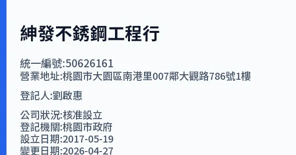 紳發不銹鋼工程行的照片-統編 50626161(桃園市) 公司登記資料與營業項目詳細圖表