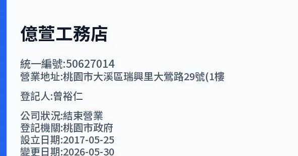 億萱工務店的照片-統編 50627014(桃園市) 公司登記資料與營業項目詳細圖表