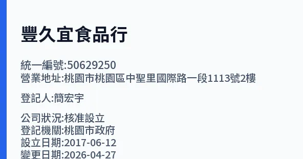 豐久宜食品行的照片-統編 50629250(桃園市) 公司登記資料與營業項目詳細圖表