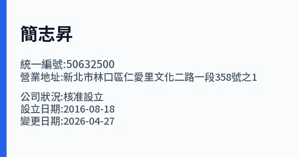 簡志昇的照片-統編 50632500(新北市) 公司登記資料與營業項目詳細圖表