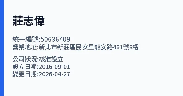 莊志偉的照片-統編 50636409(新北市) 公司登記資料與營業項目詳細圖表
