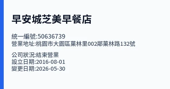 早安城芝美早餐店的照片-統編 50636739(桃園市) 公司登記資料與營業項目詳細圖表