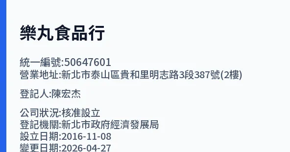 樂丸食品行的照片-統編 50647601(新北市) 公司登記資料與營業項目詳細圖表