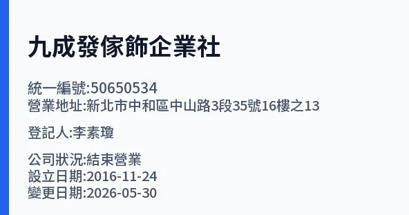 九成發傢飾企業社的照片-統編 50650534(新北市) 公司登記資料與營業項目詳細圖表