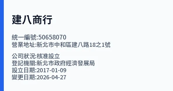 建八商行的照片-統編 50658070(新北市) 公司登記資料與營業項目詳細圖表