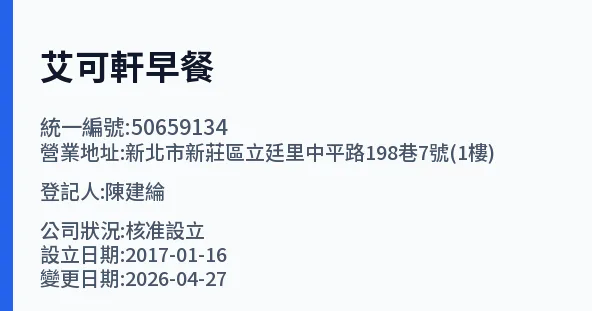 艾可軒早餐的照片-統編 50659134(新北市) 公司登記資料與營業項目詳細圖表