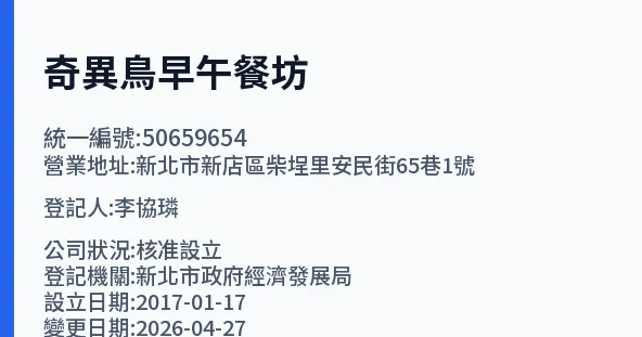 奇異鳥早午餐坊的照片-統編 50659654(新北市) 公司登記資料與營業項目詳細圖表