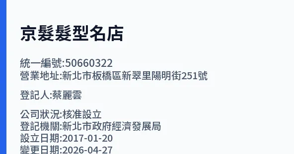 京髮髮型名店的照片-統編 50660322(新北市) 公司登記資料與營業項目詳細圖表