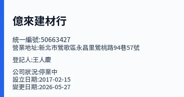 億來建材行的照片-統編 50663427(新北市) 公司登記資料與營業項目詳細圖表