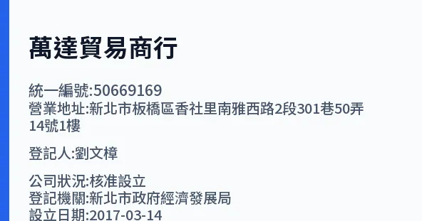 萬達貿易商行的照片-統編 50669169(新北市) 公司登記資料與營業項目詳細圖表