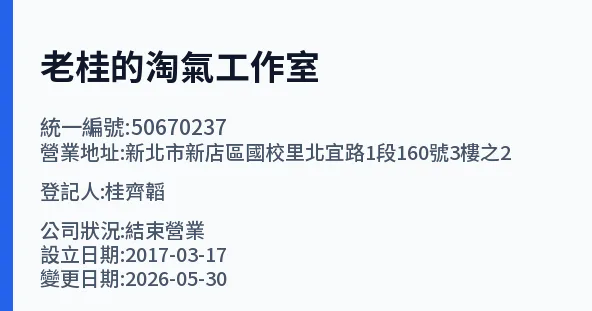老桂的淘氣工作室的照片-統編 50670237(新北市) 公司登記資料與營業項目詳細圖表