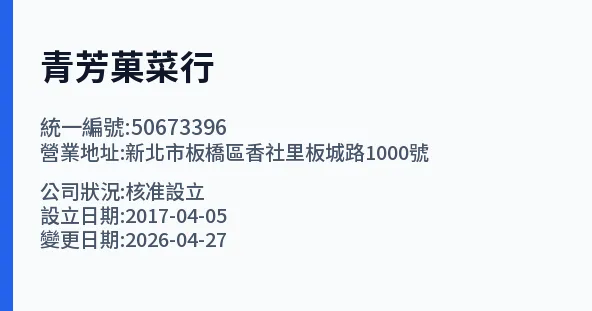 青芳菓菜行的照片-統編 50673396(新北市) 公司登記資料與營業項目詳細圖表
