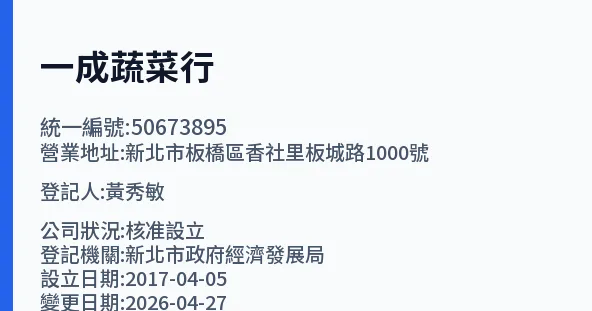 一成蔬菜行的照片-統編 50673895(新北市) 公司登記資料與營業項目詳細圖表