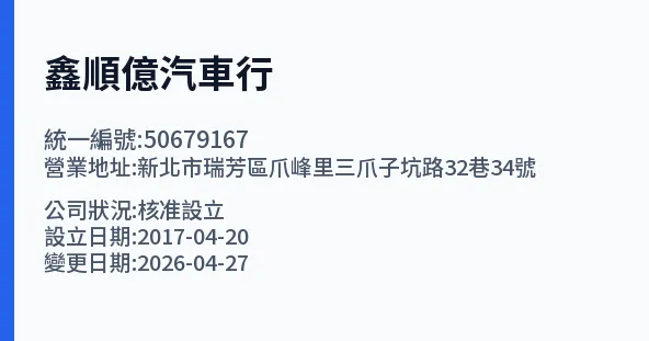 鑫順億汽車行的照片-統編 50679167(新北市) 公司登記資料與營業項目詳細圖表