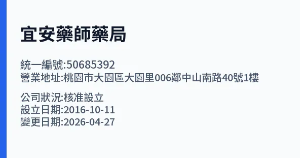 宜安藥師藥局的照片-統編 50685392(桃園市) 公司登記資料與營業項目詳細圖表