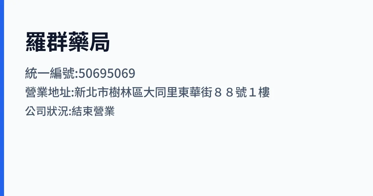 羅群藥局 - 統編 50695069(新北市) 公司登記資料與營業項目詳細圖表