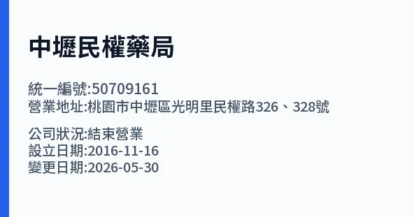 中壢民權藥局的照片-統編 50709161(桃園市) 公司登記資料與營業項目詳細圖表
