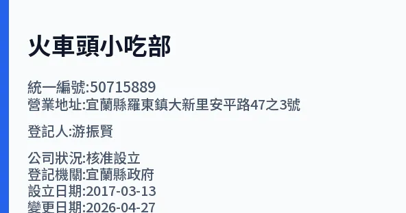 火車頭小吃部的照片-統編 50715889(宜蘭縣) 公司登記資料與營業項目詳細圖表