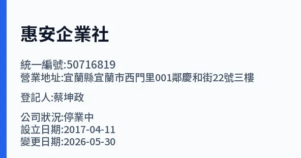 惠安企業社的照片-統編 50716819(宜蘭縣) 公司登記資料與營業項目詳細圖表