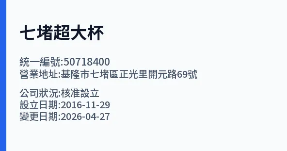 七堵超大杯的照片-統編 50718400(基隆市) 公司登記資料與營業項目詳細圖表
