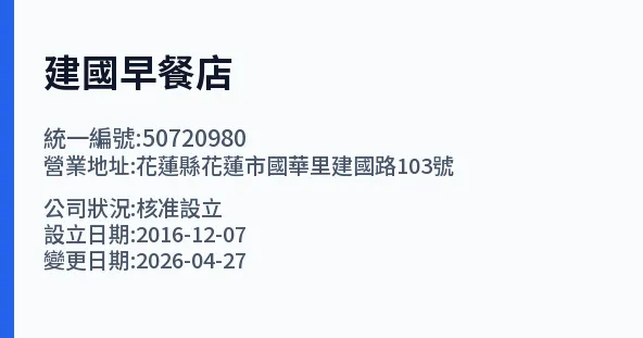 建國早餐店的照片-統編 50720980(花蓮縣) 公司登記資料與營業項目詳細圖表