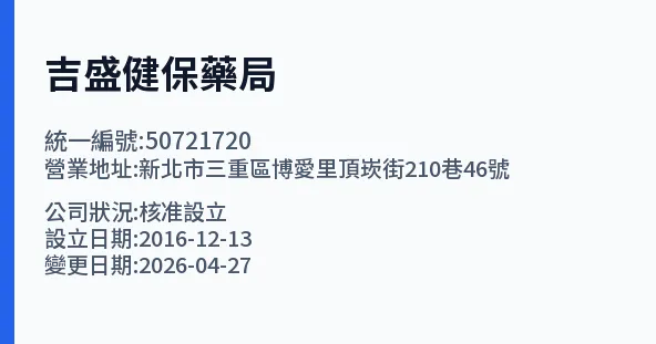 吉盛健保藥局的照片-統編 50721720(新北市) 公司登記資料與營業項目詳細圖表