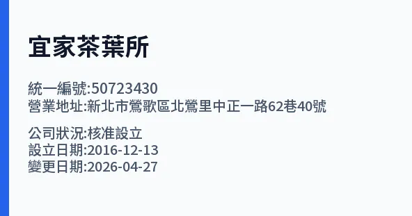宜家茶葉所的照片-統編 50723430(新北市) 公司登記資料與營業項目詳細圖表
