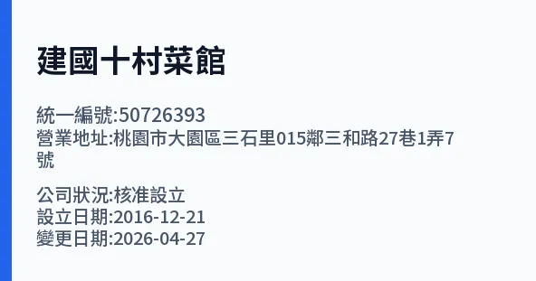 建國十村菜館的照片-統編 50726393(桃園市) 公司登記資料與營業項目詳細圖表