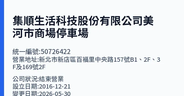 集順生活科技股份有限公司美河市商場停車場的照片-統編 50726422(新北市) 公司登記資料與營業項目詳細圖表