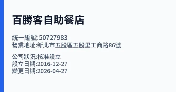 百勝客自助餐店的照片-統編 50727983(新北市) 公司登記資料與營業項目詳細圖表
