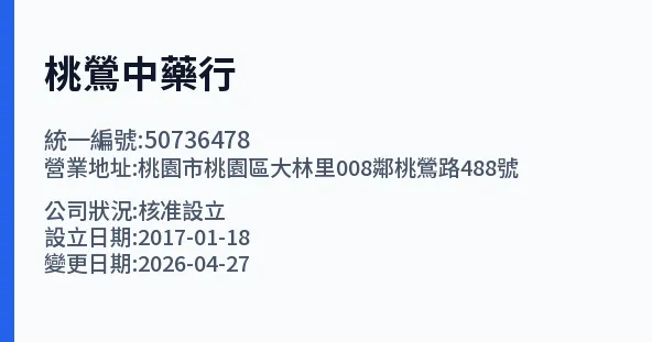 桃鶯中藥行的照片-統編 50736478(桃園市) 公司登記資料與營業項目詳細圖表