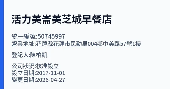 活力美崙美芝城早餐店的照片-統編 50745997(花蓮縣) 公司登記資料與營業項目詳細圖表