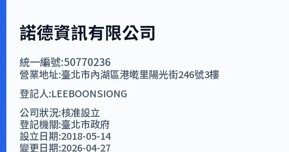 諾德資訊有限公司的照片-統編 50770236(臺北市) 公司登記資料與營業項目詳細圖表