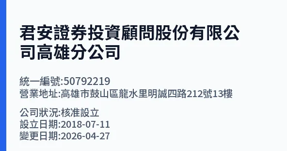 君安證券投資顧問股份有限公司高雄分公司的照片-統編 50792219(高雄市) 公司登記資料與營業項目詳細圖表