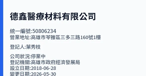 德鑫醫療材料有限公司的照片-統編 50806234(高雄市) 公司登記資料與營業項目詳細圖表