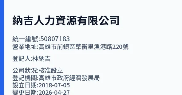 納吉人力資源有限公司的照片-統編 50807183(高雄市) 公司登記資料與營業項目詳細圖表