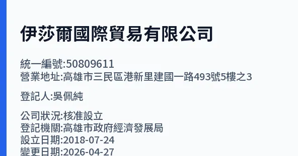 伊莎爾國際貿易有限公司的照片-統編 50809611(高雄市) 公司登記資料與營業項目詳細圖表