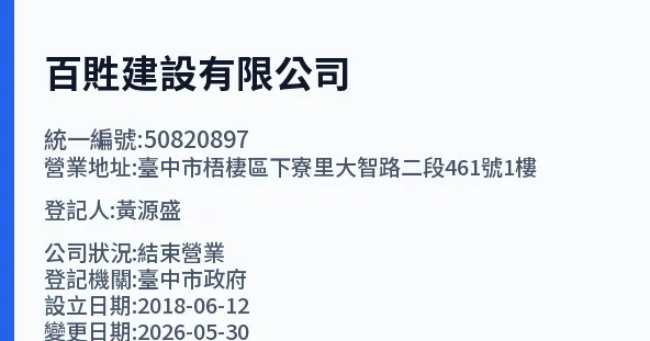 百貹建設有限公司的照片-統編 50820897(臺中市) 公司登記資料與營業項目詳細圖表