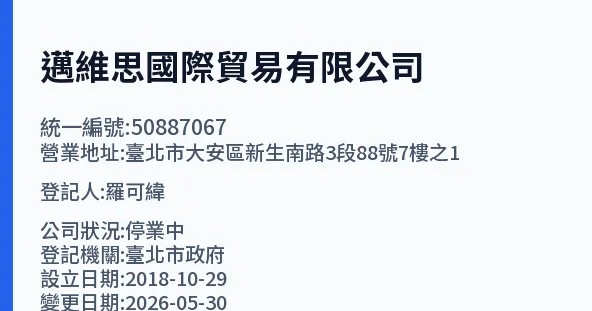 邁維思國際貿易有限公司的照片-統編 50887067(臺北市) 公司登記資料與營業項目詳細圖表