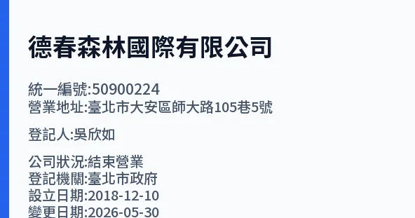 德春森林國際有限公司的照片-統編 50900224(臺北市) 公司登記資料與營業項目詳細圖表